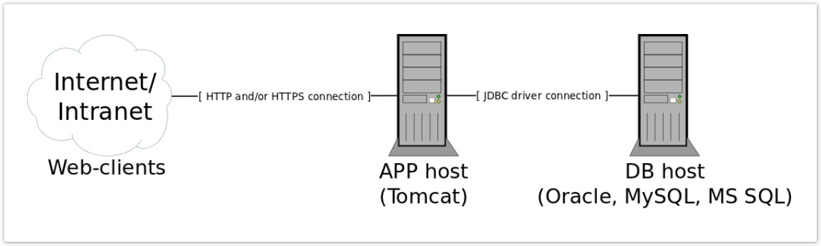 Self-Host Installation