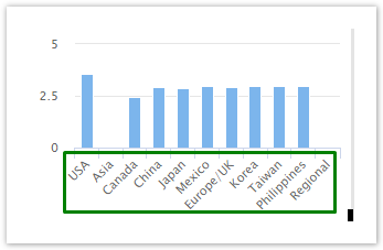 Chart Dimensions